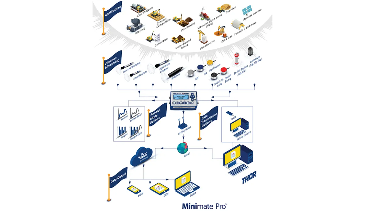 Instantel Products | Instantel